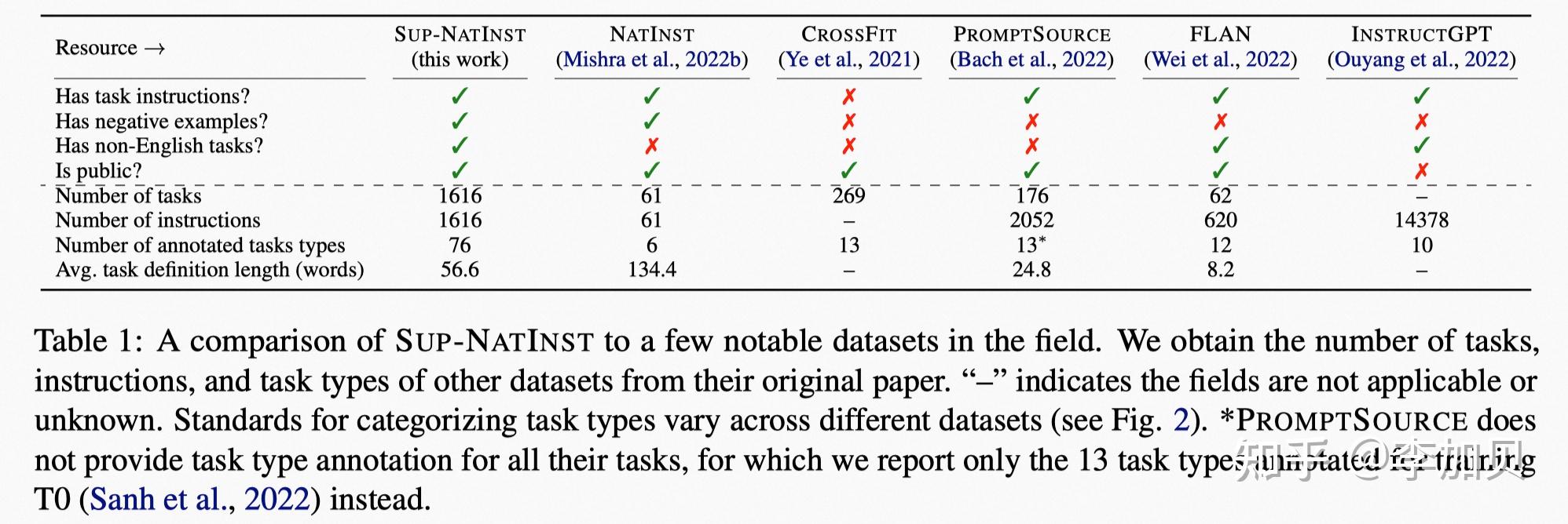 一些基于LLM的论文 - 知乎