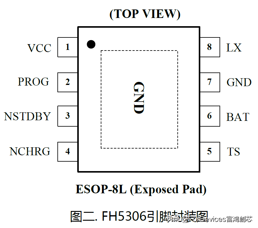 FH5306｜充电电流3.0A，800KHz，开关式同步降压型锂电池充电 IC - 知乎