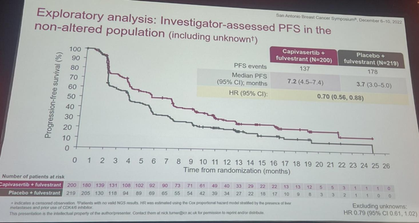 克服耐药关键靶点AKT有药了，效果如何？ - 知乎