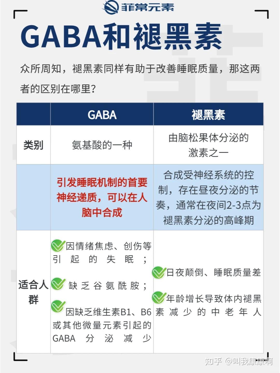 GABA（γ-氨基丁酸）的真相！与褪黑素区别 - 知乎