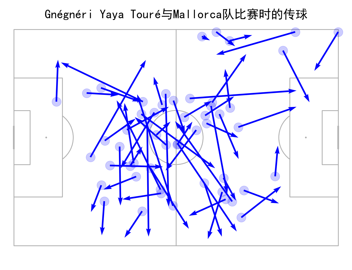 Soccermatics之二： 球赛数据可视化-传球、传球网络与热力图 - 知乎