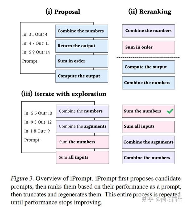 论文阅读：iPrompt: Explaining Data Patterns in Natural Language via Interpretable Autoprompting - 知乎