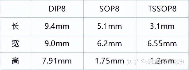 LM393/LM393DR/LM393DT/AIP393最新中文资料 - 知乎