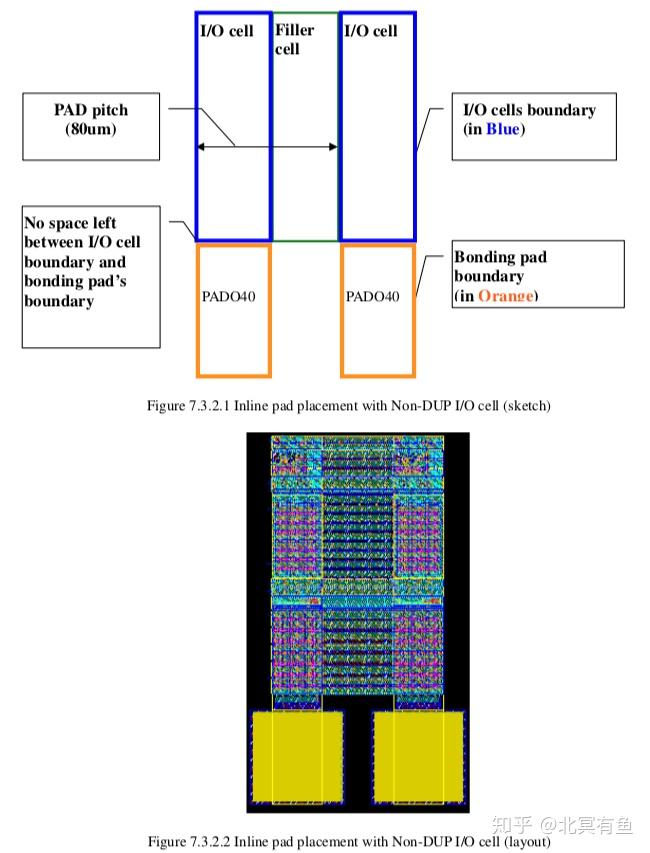 tsmc28nm数字工艺库介绍 - 知乎