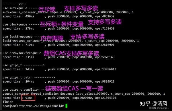 ZMQ无锁队列的原理与实现 - 知乎