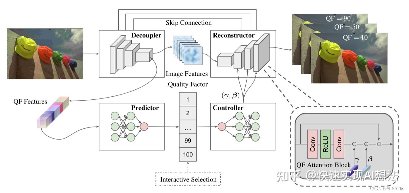 FBCNN：使用 AI 模型修复图像的电子包浆 - 知乎