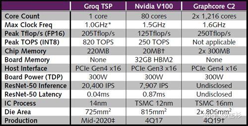 Groq，“软件定义硬件”概念的背后 - 知乎
