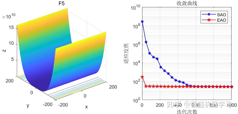 酶作用优化算法(EAO)-2025年4月SCI新算法-公式原理详解与性能测评 Matlab代码免费获取 - 知乎