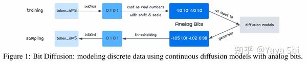 diffusion for text generation - 知乎