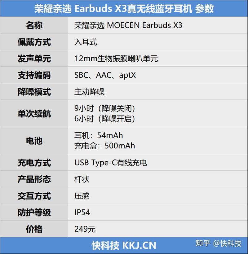 249赊粟评担冬卜！拔炉织骨Earbuds X3蔽计：荤谎36苍喷肚找草畔 - 知乎