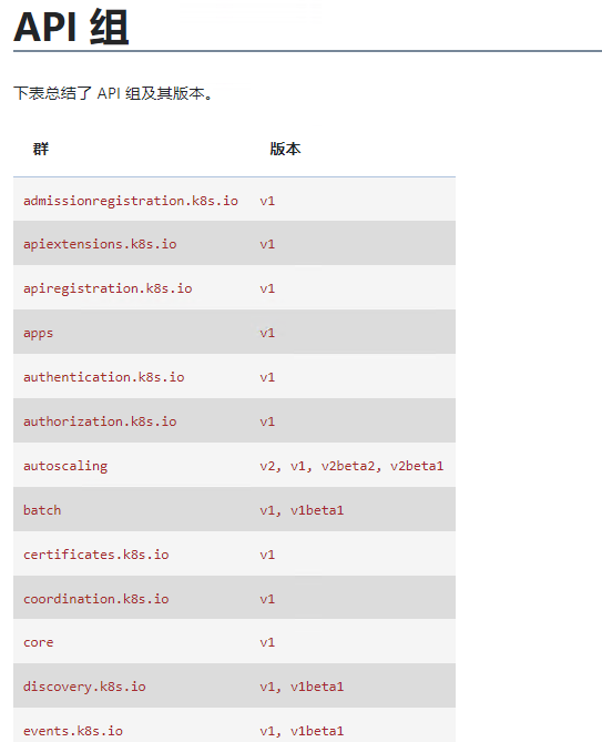 kubernetes之API Server - 知乎