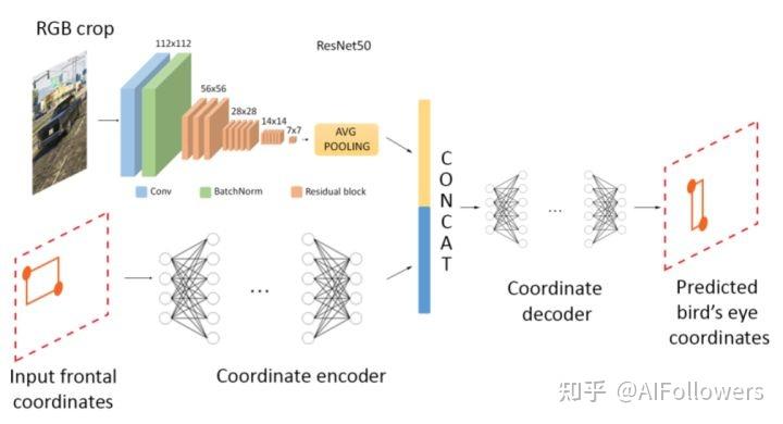 自动驾驶专题-20211201 - 知乎