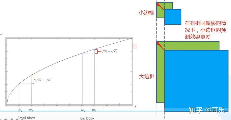 YOLO系列之开篇——YOLOv1 - 知乎