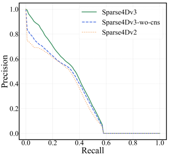 Sparse4D系列算法：迈向长时序稀疏化3D目标检测的新实践 - 知乎