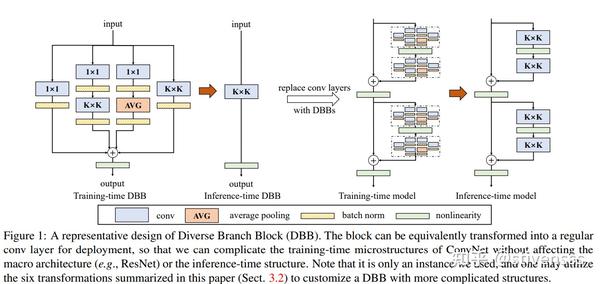 模型重参化之DBB - 知乎