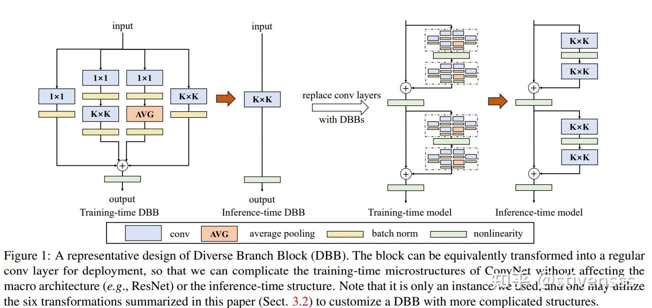 模型重参化之DBB - 知乎