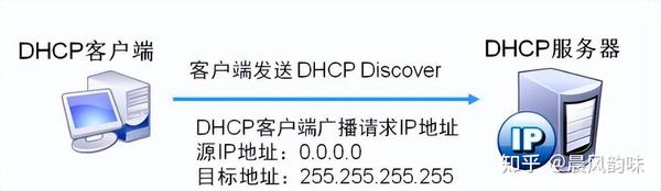 Linux搭建DHCP服务的详细步骤 - 知乎