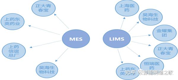 超全MES/MOM系统知识完整解析 - 知乎