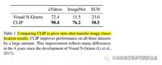 【多模态】CLIP模型 - 知乎