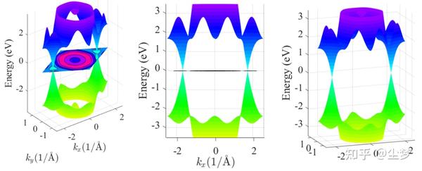 VASP&VASPKIT：3D能能带图计算处理说明 - 知乎