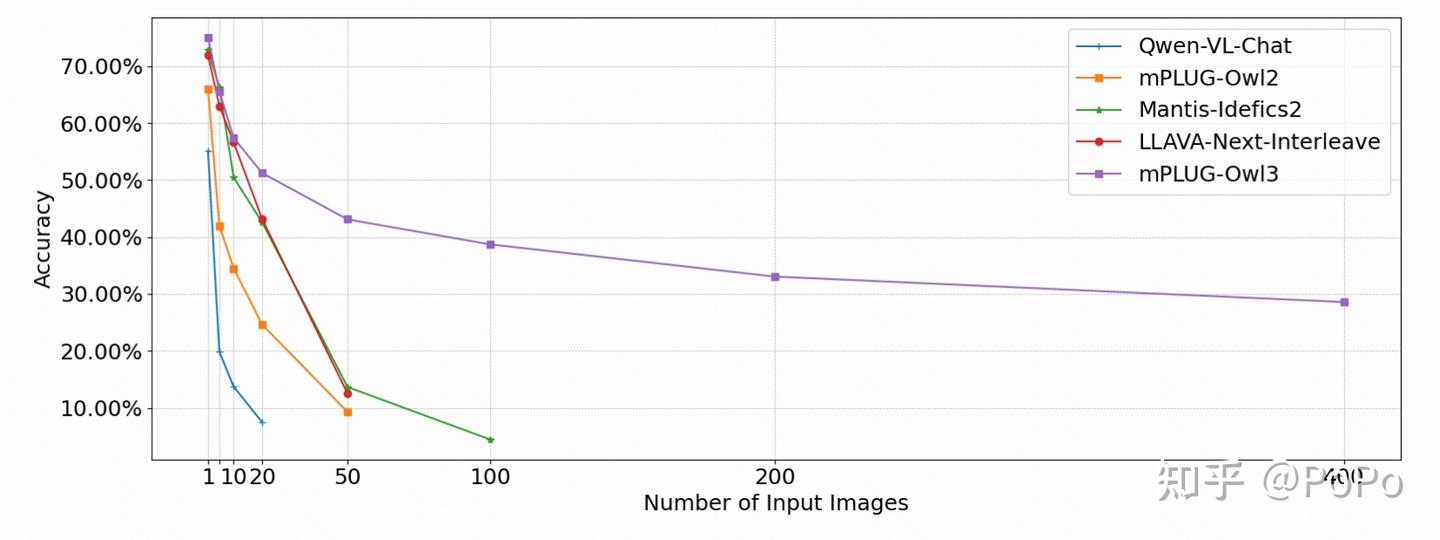 读论文 多模态系列 mPLUG-Owl3 - 知乎