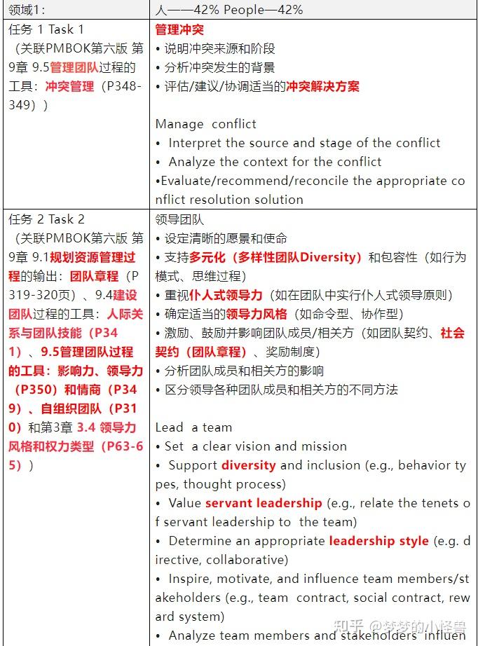 适用于2023年及以后的PMP考试大纲详解 - 知乎