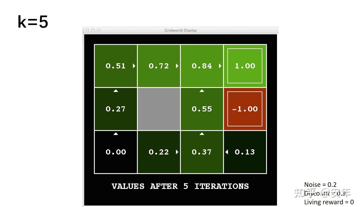 CS 188 | Introduction to Artificial Intelligence Fall 2018 - Project3（UCB伯克利大学CS188人工智能导论课程） - 知乎