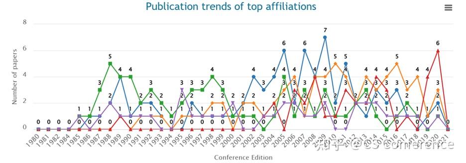 RTSS'23 | 截稿在即，实时系统领域顶会，上交、湖大和港城市等多名国内学者任领域主席！ - 知乎