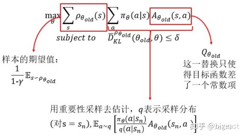 TRPO(Trust Region) 与 CPO(Constraint Policy Optimization)论文详解 - 知乎