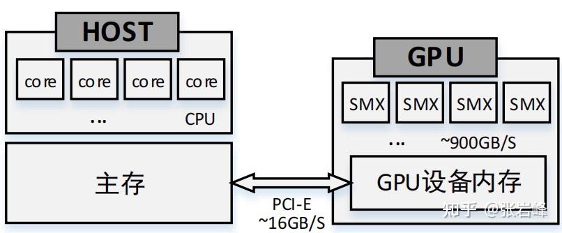 HyTGraph：基于混合传输管理的GPU加速加速图计算系统 - 知乎