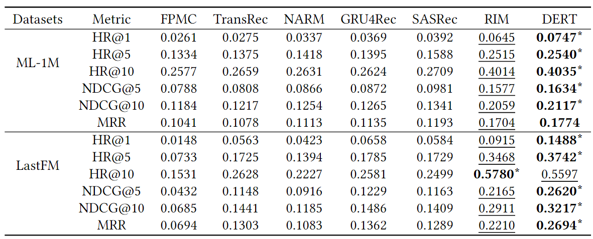 [KDD'23] 对检索增强引入稠密表示：Dense Representation Learning and Retrieval for Tabular Data Prediction ...