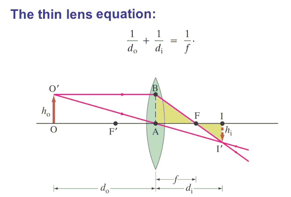 Understanding Auto Focus - 知乎