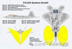 F-22战机关键防御系统解析：AN/ALE-52、AN/ALR-94与DAS的协同作战 - 知乎