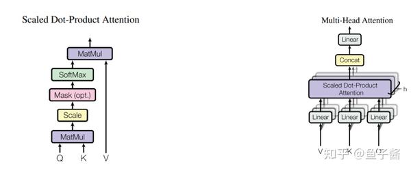 Visual Question Answering(VQA)任务|论文笔记 - 知乎