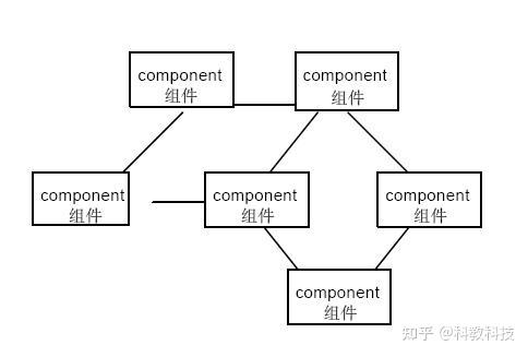 DFMEA(Design Failure Mode and Effects Analysis,设计失效模式及后果分析) - 知乎