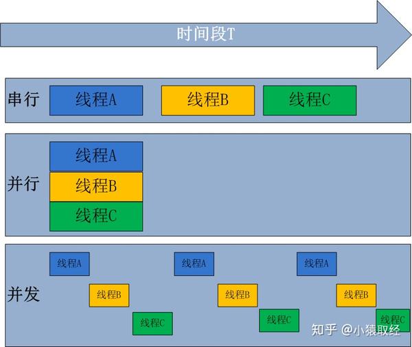 Python 进程理论全懂? 知乎