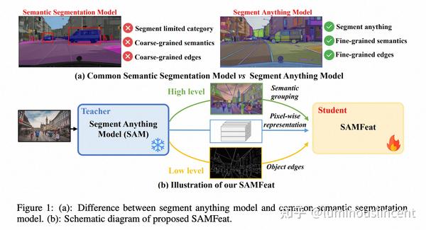 SAMFeat通过SAM大模型学习局部特征匹配 - 知乎