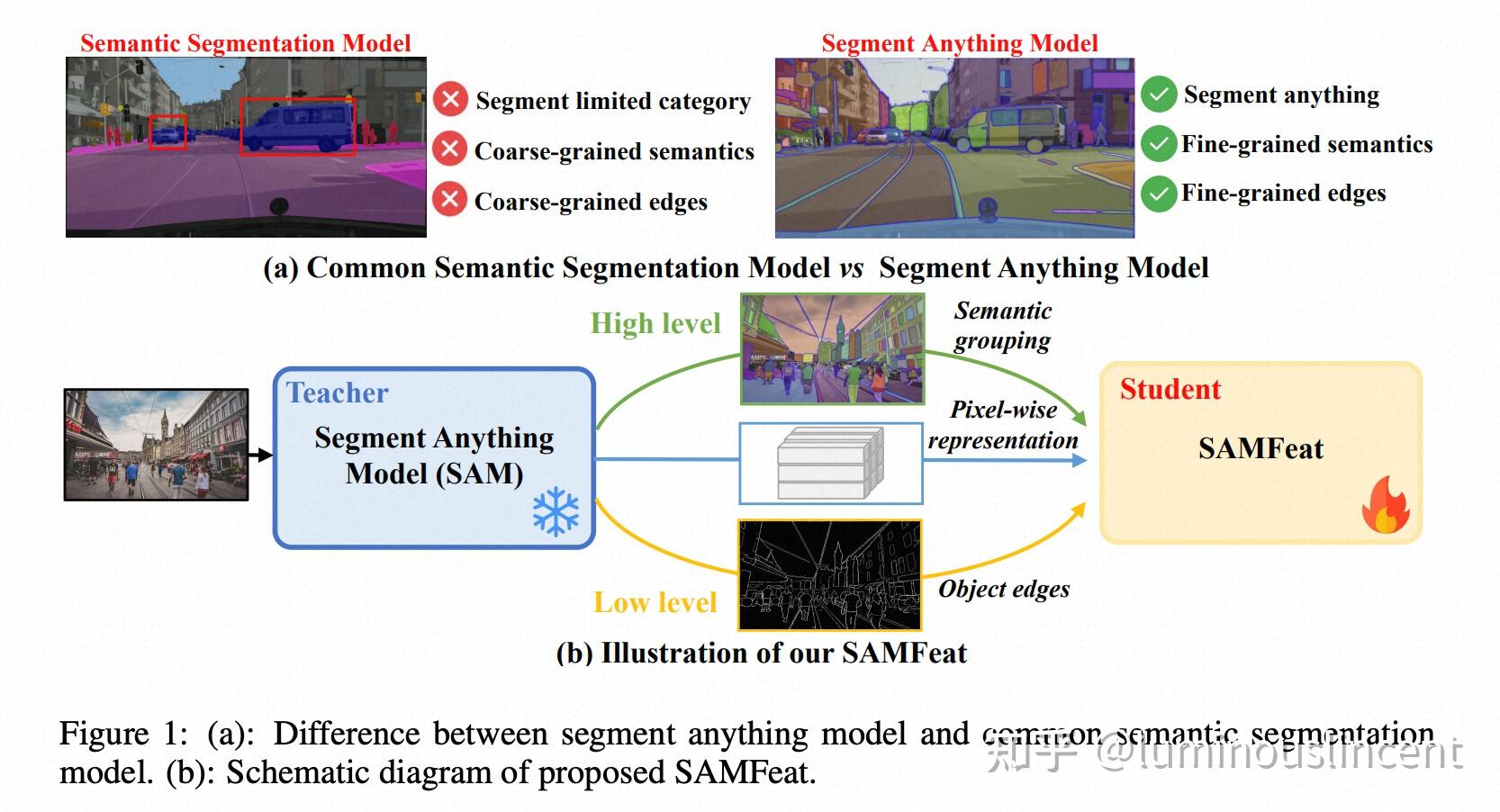 SAMFeat通过SAM大模型学习局部特征匹配 - 知乎