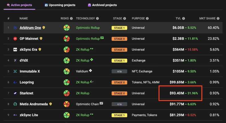StarkNet上值得留意的5个DeFi - 知乎