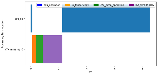 TDA4②：环境搭建、模型转换、Demo及Tools - 知乎