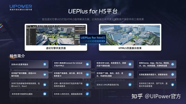 UEPlus for HTML5与UEPlus for Pixel Streaming的区别 - 知乎