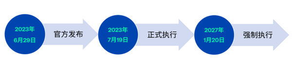 解读欧盟最新机械法规 (EU) 2023/1230将取代2006/42/EC - 知乎