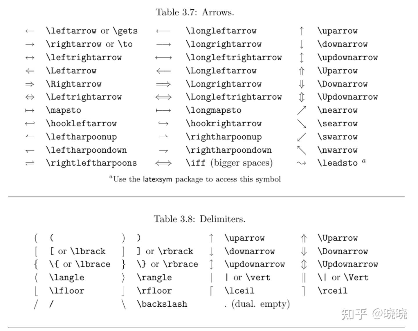 Latex数学符号速查（Latex math symbols） - 知乎