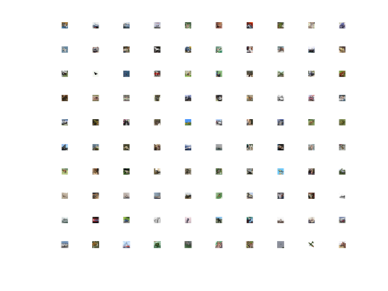 使用Matlab subplot()绘制子图 - 知乎