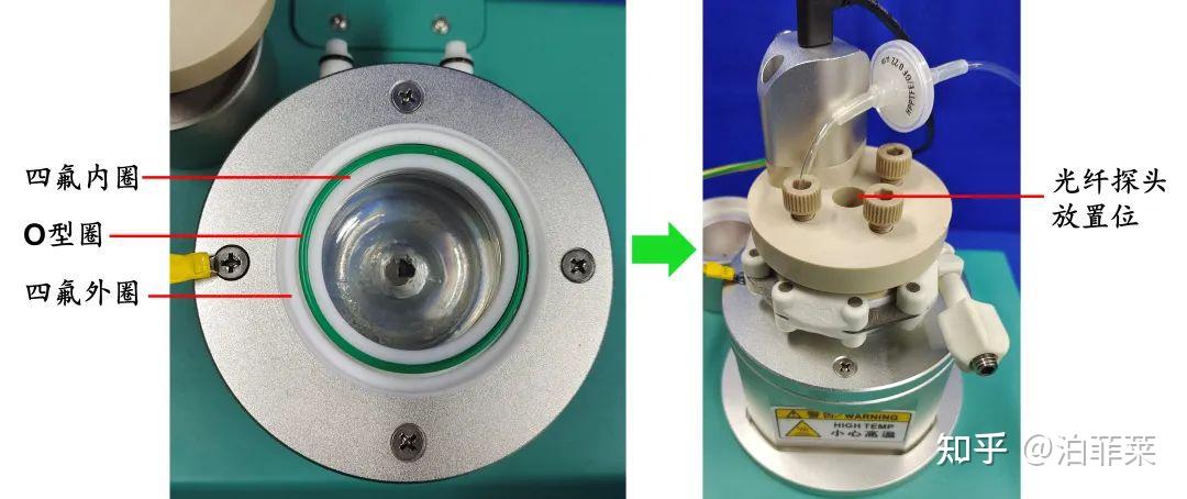 如何测AQY：用光催化反应量子产率测量系统测AQY的详细方法 - 知乎