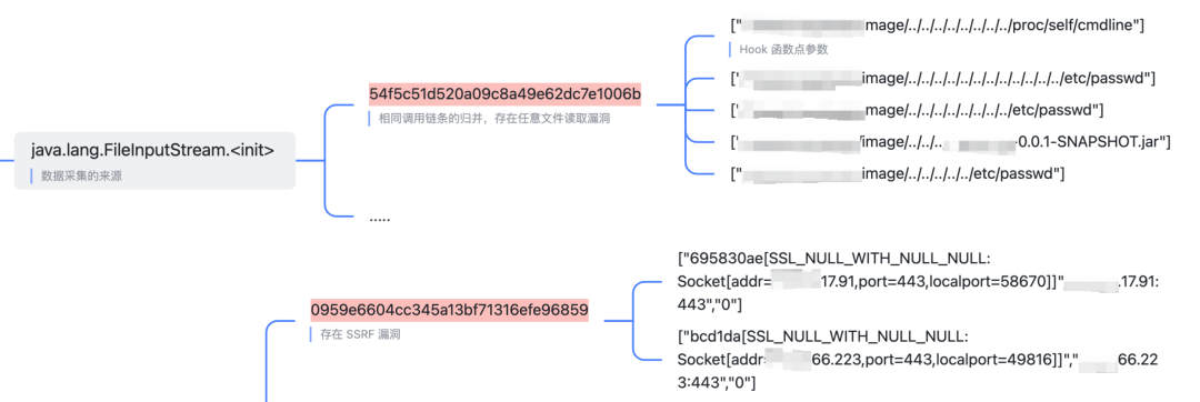 火山引擎CWPP(Elkeid)，一场真实的攻防对抗 - 知乎
