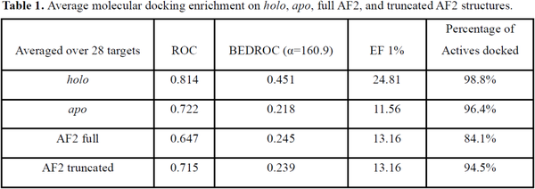AlphaFold2 model适合用来做虚拟筛选吗 - 知乎