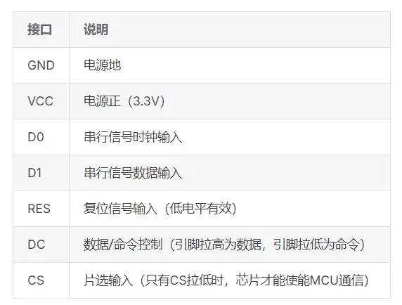 【CW32模块使用】0.96寸SPI单色屏 - 知乎