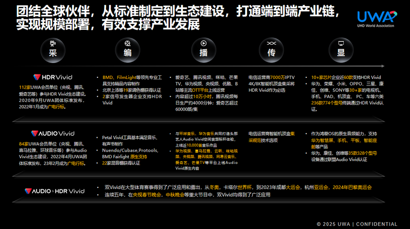 王新革:道合声远,共建菁彩——UWA AUDIO&HDR Vivid菁彩视听进展 - 知乎