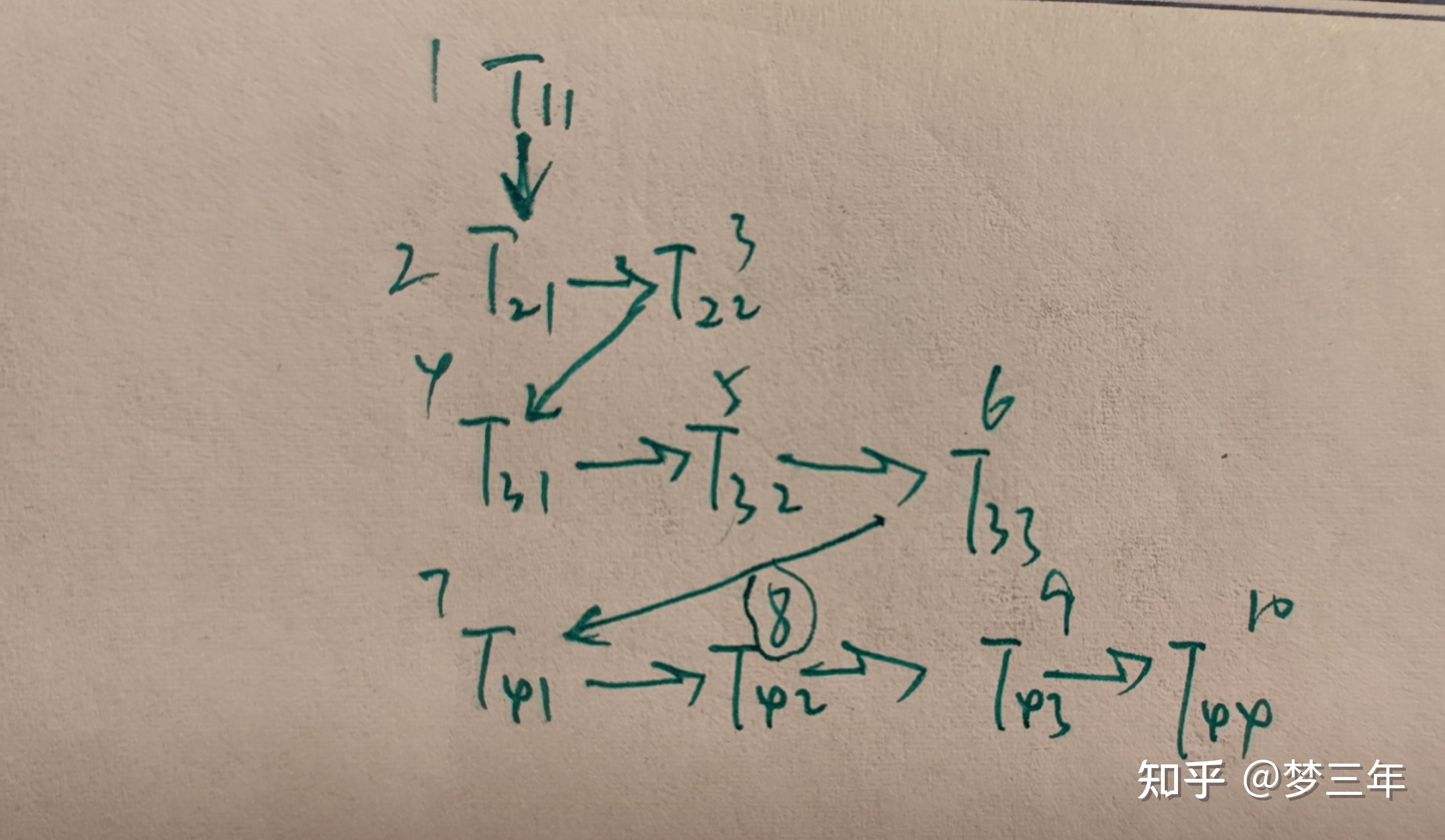 用一维数组解决Romberg递推 - 知乎